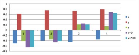 Behavior Data Segment From Mex Act Dataset Figure By Authors