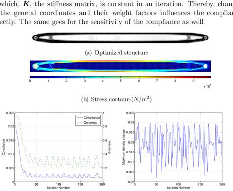 34 Optimization Result Using Krylov Model Reduction Download Scientific Diagram