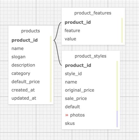 dylan kahlstorf on linkedin systemdesign postgresql