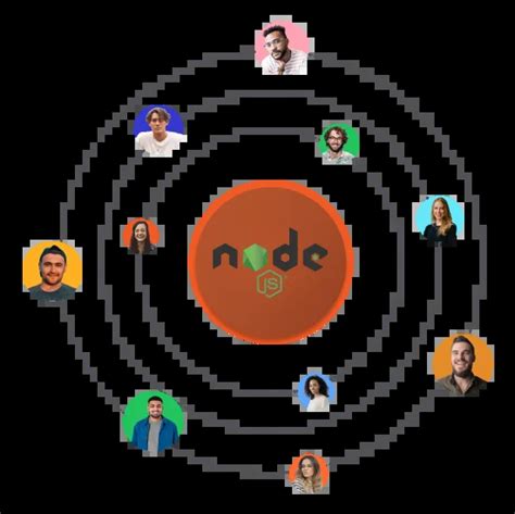 Hire Nodejs Developers Nodejs Developers For Hire