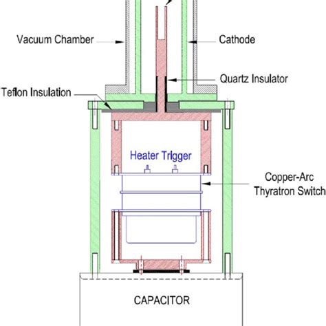 Construction And Integration Of Various Parts Of The Spf Device