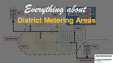 What Are District Metered Areas Dma