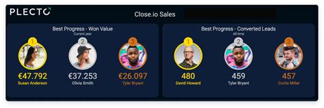 Boosting Team Engagement With Gamified Performance Dashboards 51猎奇