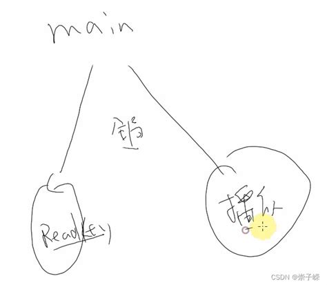 多线程编程 多线程编码概念 csdn博客