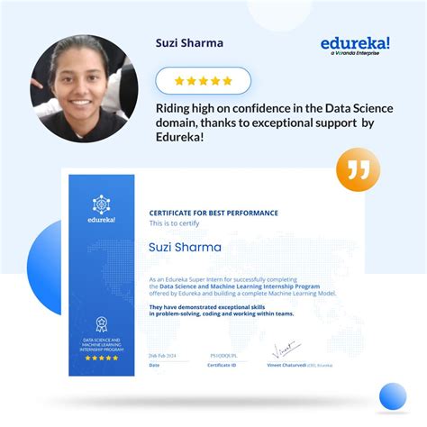 Edureka On Linkedin Edureka Ridiculouslycommitted Teamedureka Learnwithedureka Upskilling