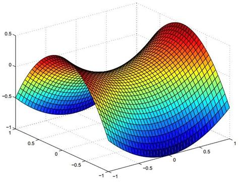Quadratic Form For An Indefinite Matrix Download Scientific Diagram