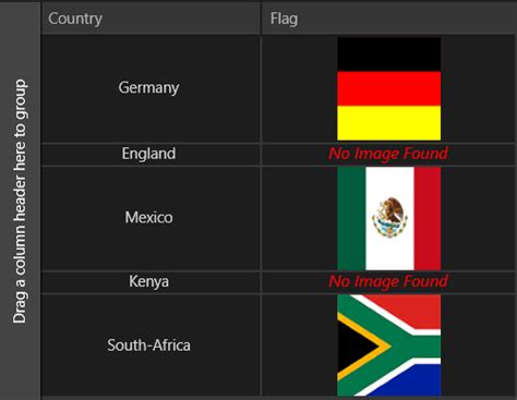Use The CellContentTemplateSelector Property UI For Windows Universal