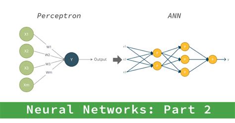 Neural Networks Deep Learning With Artificial Neural Networks Anns Circuitrocks