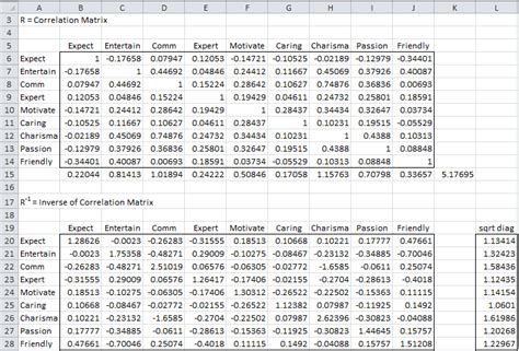 Validity Of Correlation Matrix And Sample Size Real Statistics Using Excel