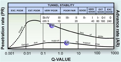 The Q Value Scale For Describing Rock Mass Quality With Hypothetical Download Scientific
