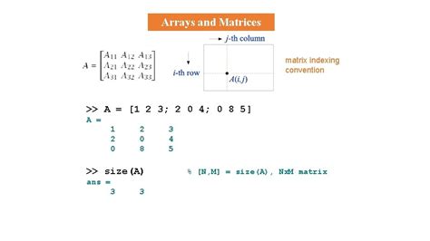 Arrays And Matrices Matrix Indexing Convention A 1