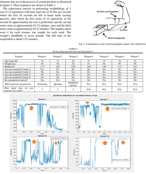 Some Graphics That Shows The Women Period And Evaluation With Entropy Download Scientific