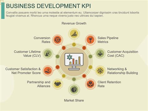 Business Development KPI PowerPoint Template And Google Slides Theme PPT Slides