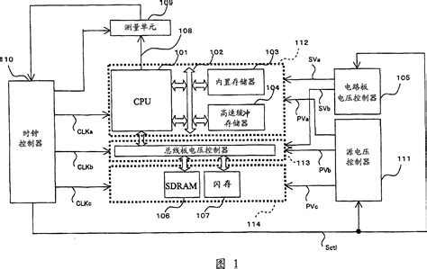Processor System Eureka Patsnap