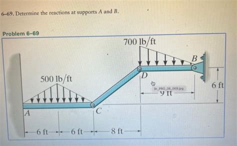 Solved 6 69 Determine The Reactions At Supports A And B