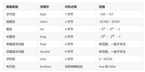 初识【java】—— Main函数及数据类型与变量main Java Csdn博客