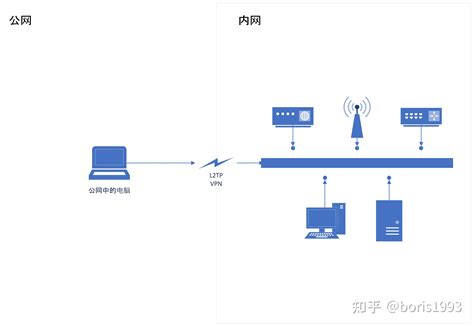 使用 Tailscale 部署虚拟局域网 知乎