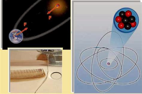 ΚΑΘΗΜΕΡΙΝΗ ΥΛΗ ΜΑΘΗΜΑΤΩΝ ΦΥΣΙΚΗ Γ΄ ΓΥΜΝΑΣΙΟΥ