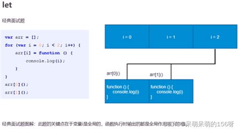 【ecmascript6】变量声明、解构、字符串数组方法、函数默认参和箭头函数等内附详细使用方法——day01let 声明 String