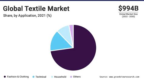 Textile Industry Analysis Trends Challenges And Opportunities