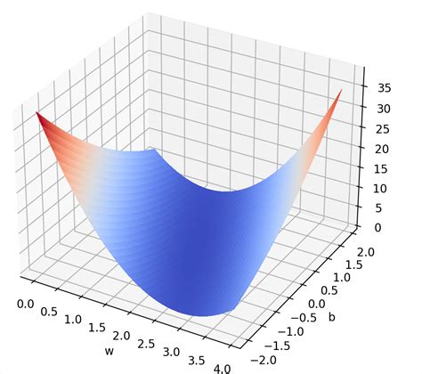 PyTorch深度学习实践 刘二大人 第二讲 silvan happy 博客园