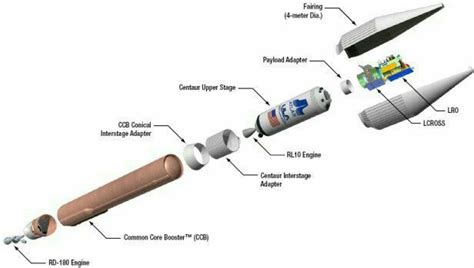 Assembled Objects Diagram