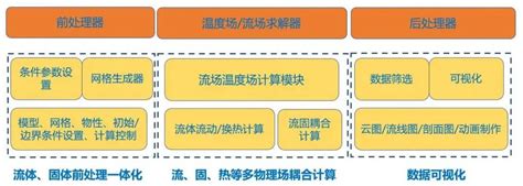复合材料仿真 快速完成罐内流场和工件固化变形计算 航空航天 北京中发伊萨科技发展有限公司