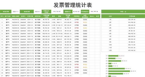 电子发票管理一团糟实在是受不了了发票管理明细表发票管理台账发票开票表 知乎