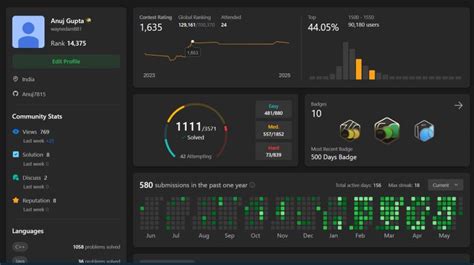 Leetcode Codingmilestone Dsa Disciplineovermotivation Keepbuilding Problemsolver