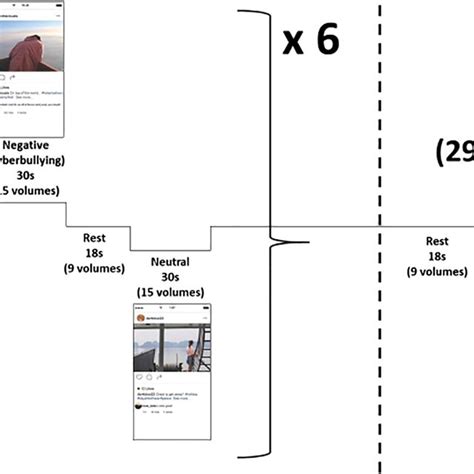 task based functional magnetic resonance imaging fmri design