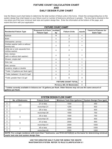 Fixture Count Calculation Chart And Daily Design Flow Chart Pdf