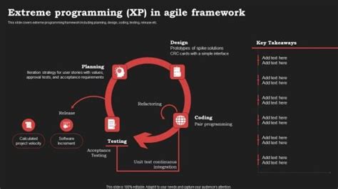 extreme programming xp in agile framework powerpoint templates slides