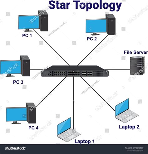 Star Topology Diagram Type Network Topologyillustration Stock Vector