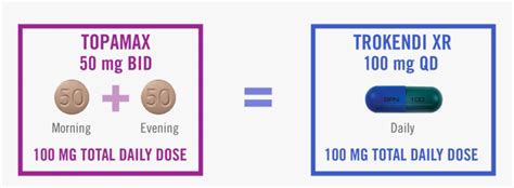 Topamax 50 Mg Twice A Day Equals Trokendi Xr® 100 Mg Circle Hd Png
