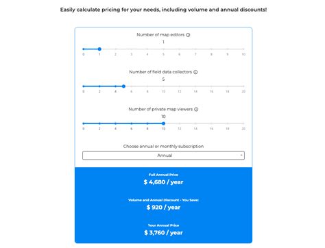 Managing Users In A Gis Online Solution Gis Cloud