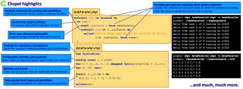 Chapel Programming Language The Pair Of Programs In The Center