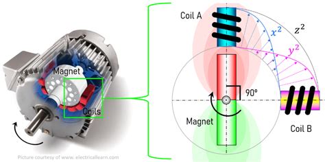 Classical Pythagoras Theorem Application To A Sector Of An Electric Download Scientific Diagram
