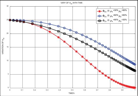 Figure 2 From A Differential Game Model Of Intrusion Detection System In Cloud Computing