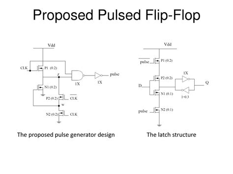 Ppt A Robust Fast Pulsed Flip Flop Design Powerpoint Presentation Free Download Id337685