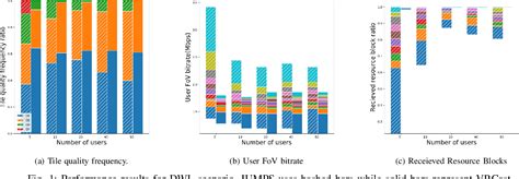 Figure 1 From Optimized Joint Unicast Multicast Panoramic Video