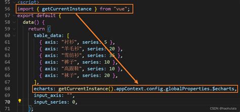 基于vueelement Plusecharts编写动态绘图页面element Plusechert Csdn博客