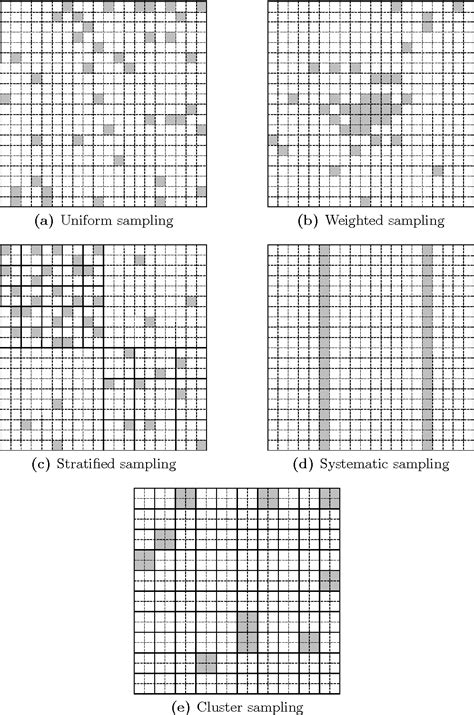 figure 2 2 from sampling algorithms for evolving datasets semantic