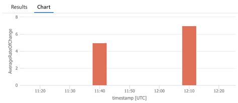 Monitoring Dead Letter Messages On Azure Service Bus Klabbet