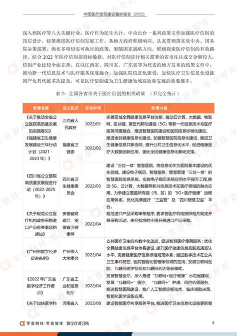 零壹智库：中国医疗信创建设偏好报告（2022） 先导研报