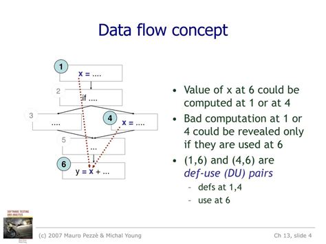 Ppt Data Flow Testing Powerpoint Presentation Free Download Id684504