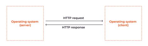 What Does A 403 Forbidden Error Mean How To Fix It Gcore