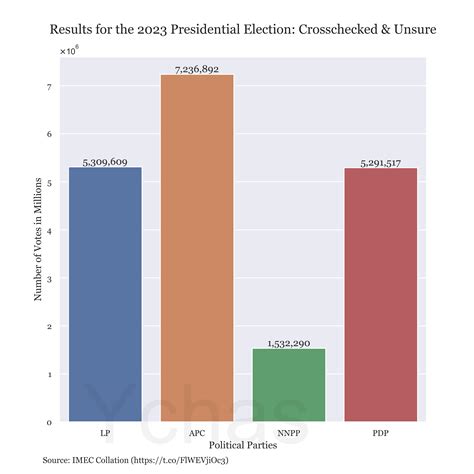 My Data Science Journey Todatascience Twitter