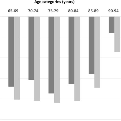 Our Algorithm Based Cumulative Incidence Of A Second Hip Fracture And Download Scientific