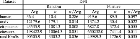 Average Query Times And Standard Deviation Download Table