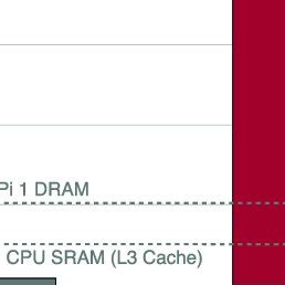 The Memory Footprint Required During Training Is Much Larger Than Download Scientific Diagram